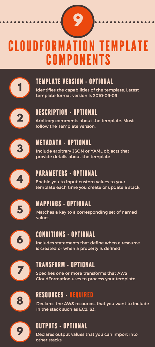 AWS Cloudformation 101: Introduction